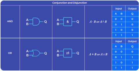 What is biocomputing? - FinalSpark